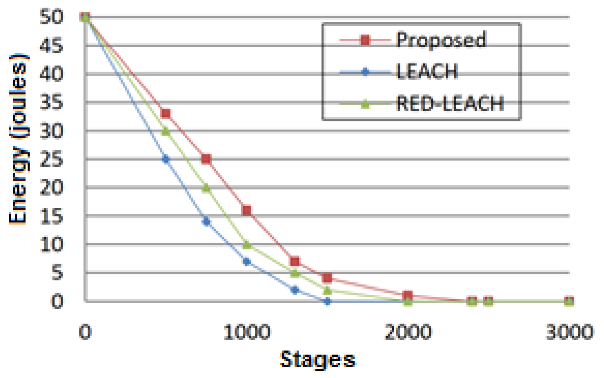 Future Internet | Free Full-Text | Improved Dragonfly Optimization ...