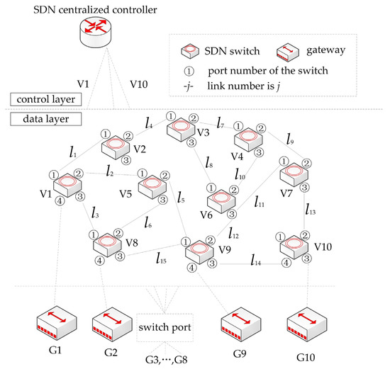 LoRaWAN Network Downlink Routing Control Strategy Based on the SDN Framework and Improved ARIMA ...