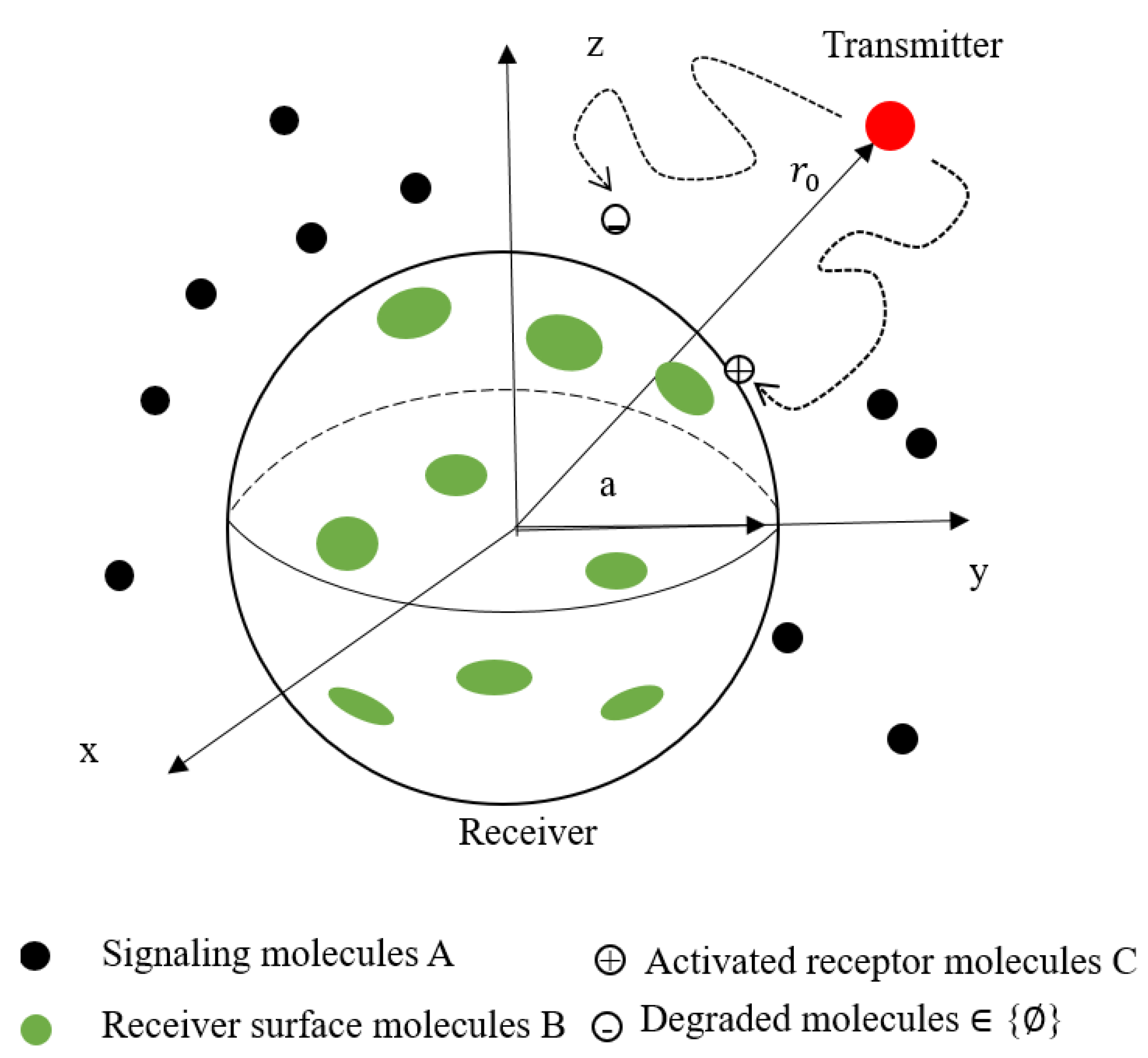 Ambient Environmental Parameter Estimation for Reliable Diffusive Molecular Communications