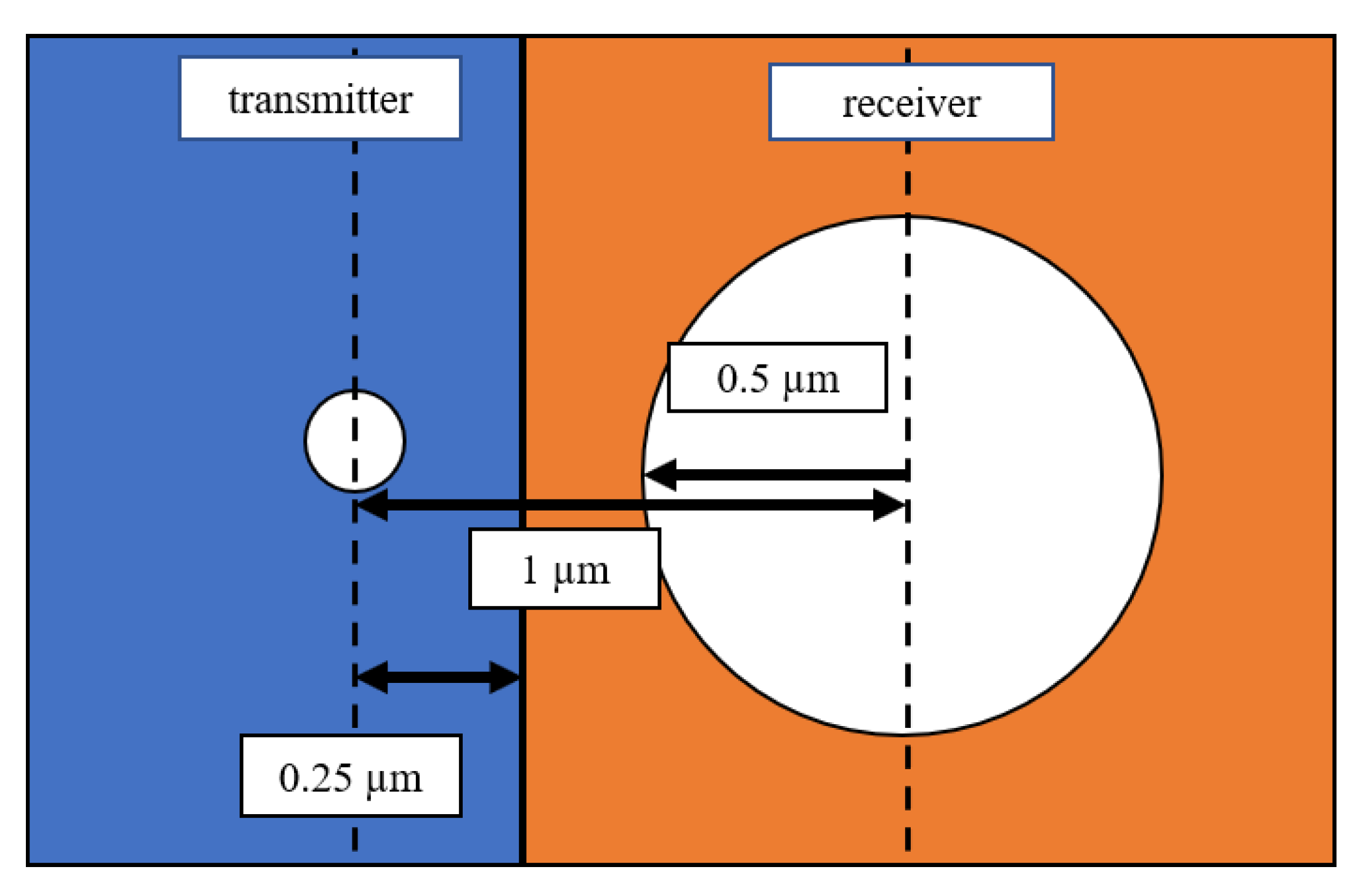 Ambient Environmental Parameter Estimation for Reliable Diffusive ...