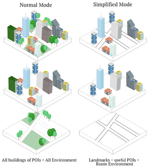 Exploring the Design of a Mixed-Reality 3D Minimap to Enhance ...