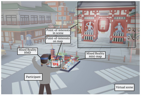 Exploring the Design of a Mixed-Reality 3D Minimap to Enhance ...