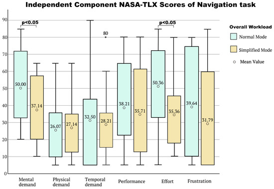 Exploring the Design of a Mixed-Reality 3D Minimap to Enhance Pedestrian Satisfaction in Urban ...
