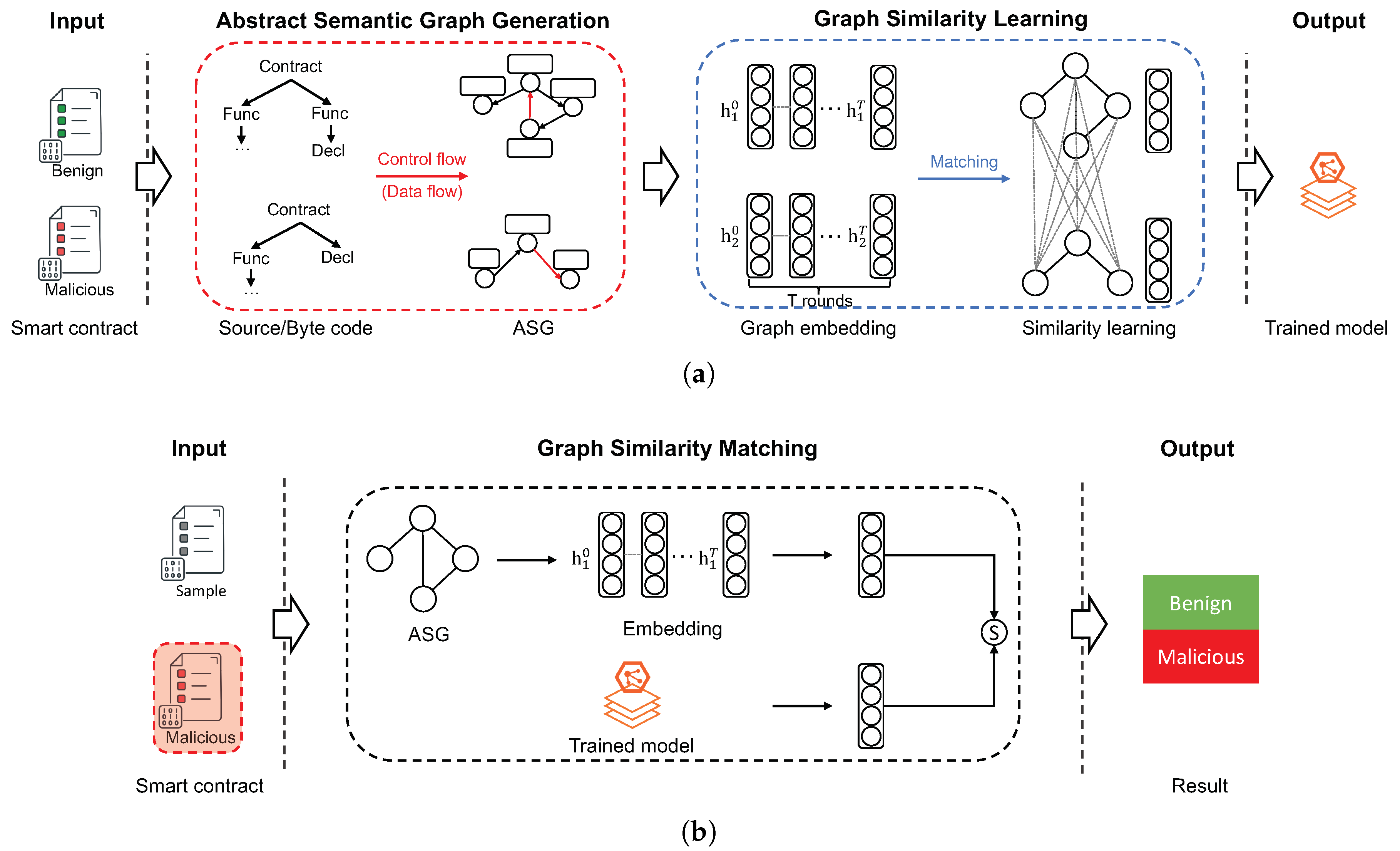 Future Internet Free Full Text Toward Vulnerability Detection For Ethereum Smart Contracts