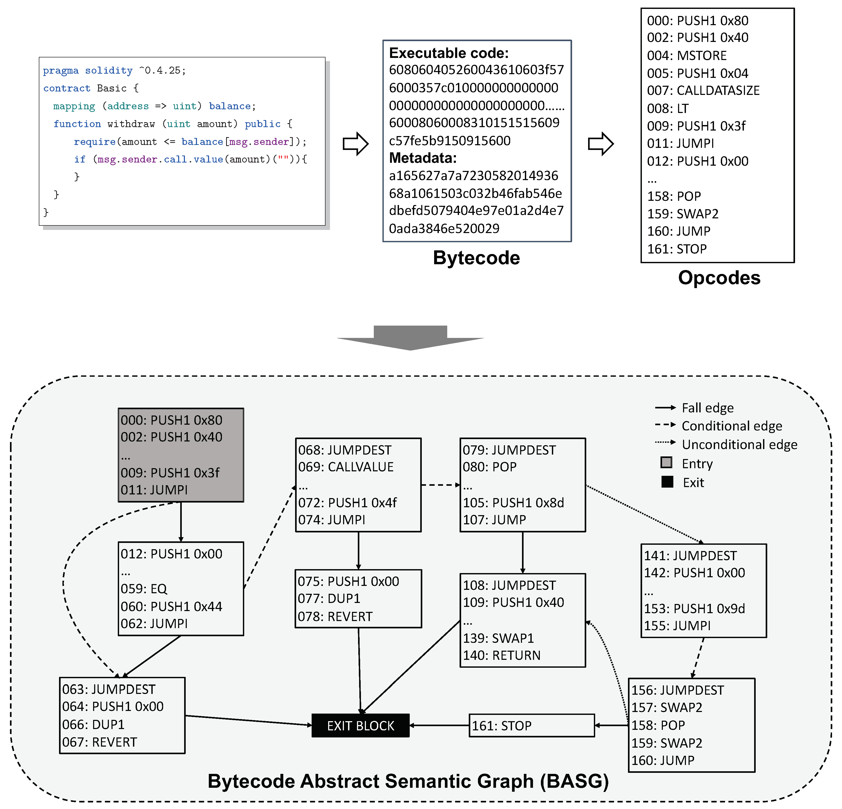 Future Internet Free Full Text Toward Vulnerability Detection For