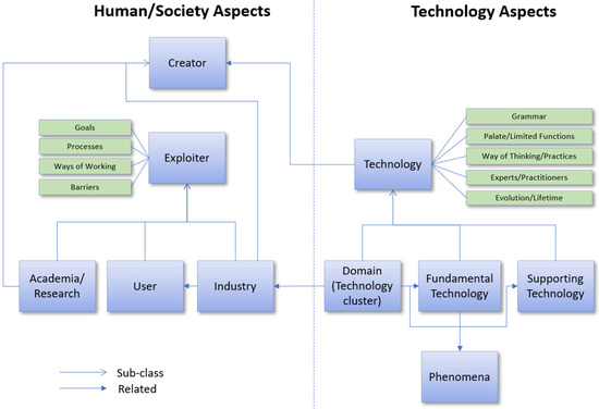 Future Internet | Free Full-Text | Generating Indicators of Disruptive ...
