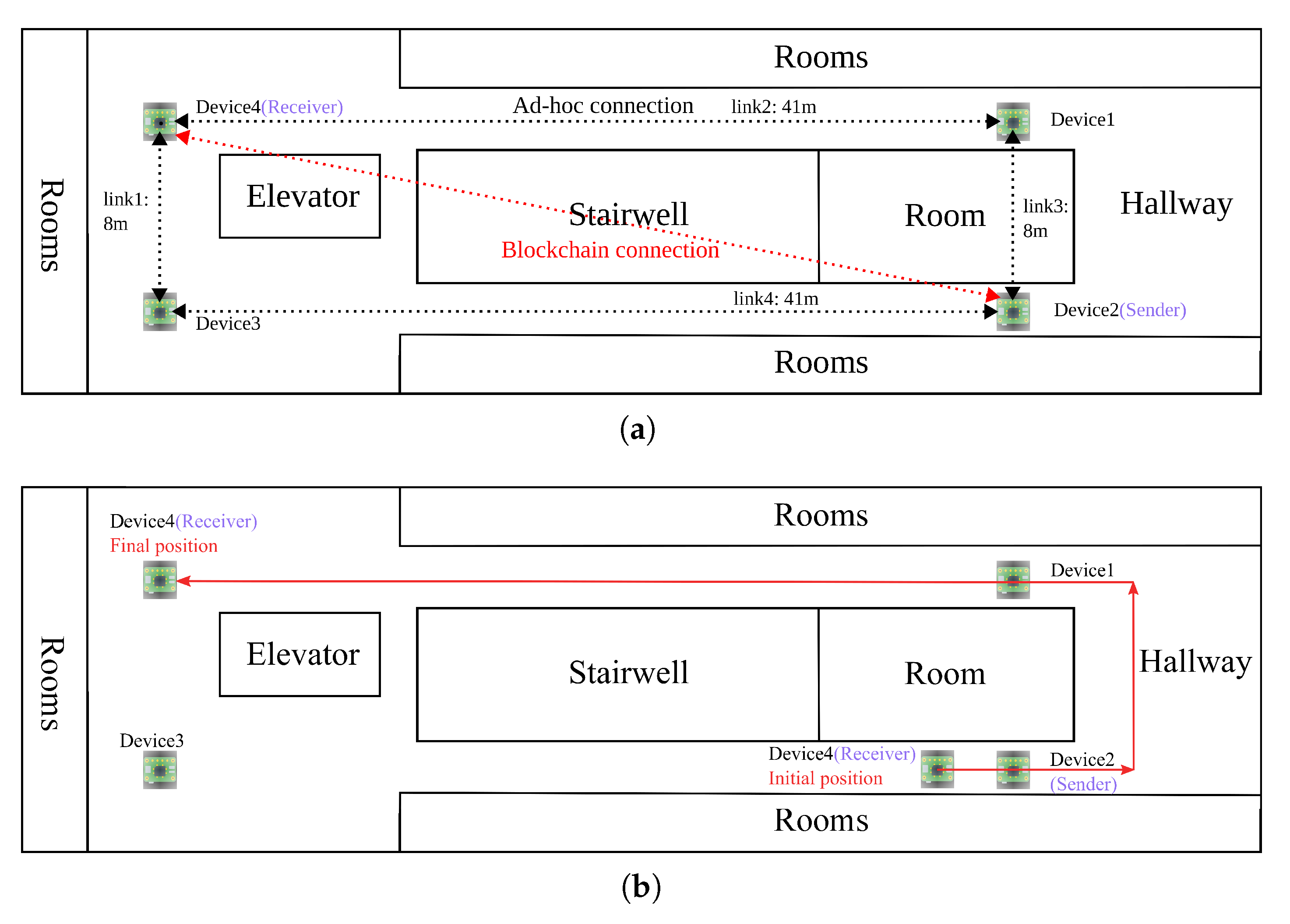 A Comparison of Blockchain Recovery Time in Static and Mobile IoT-Blockchain Networks