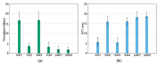 A Comparison of Blockchain Recovery Time in Static and Mobile IoT-Blockchain Networks