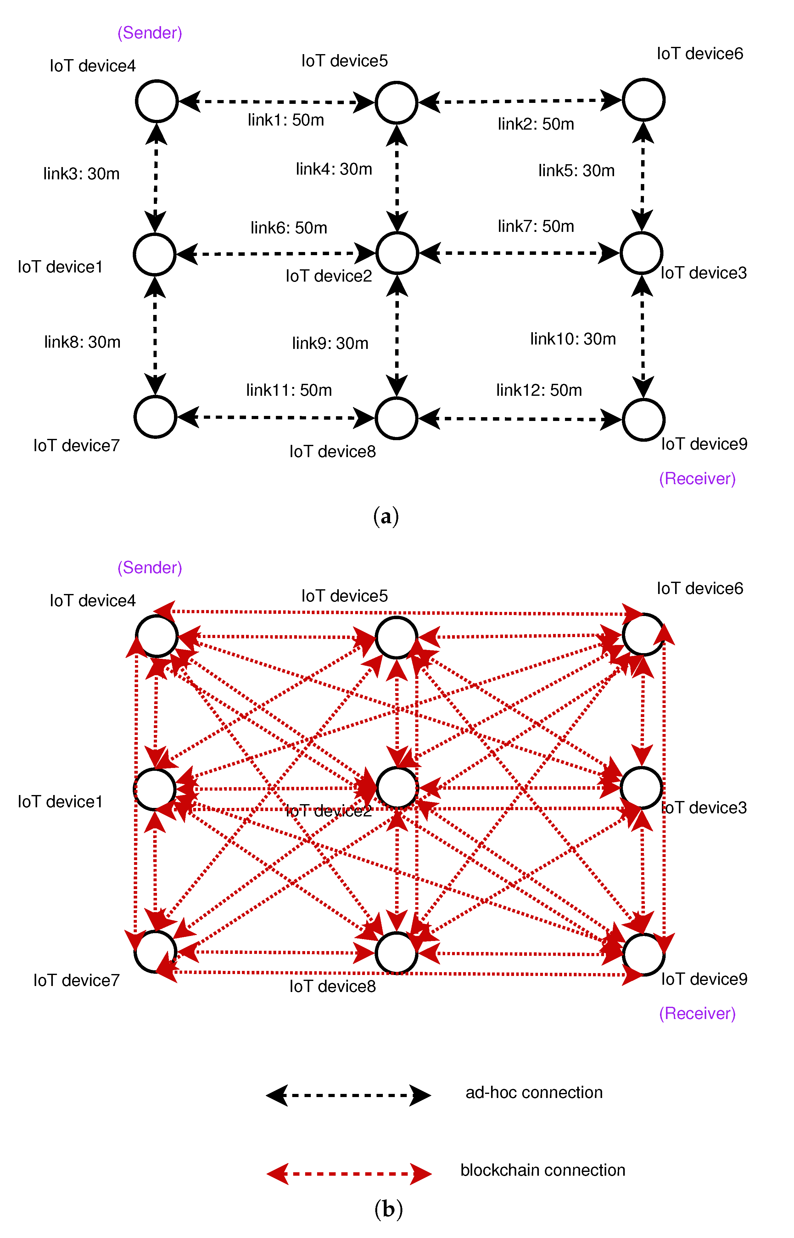 A Comparison of Blockchain Recovery Time in Static and Mobile IoT-Blockchain Networks