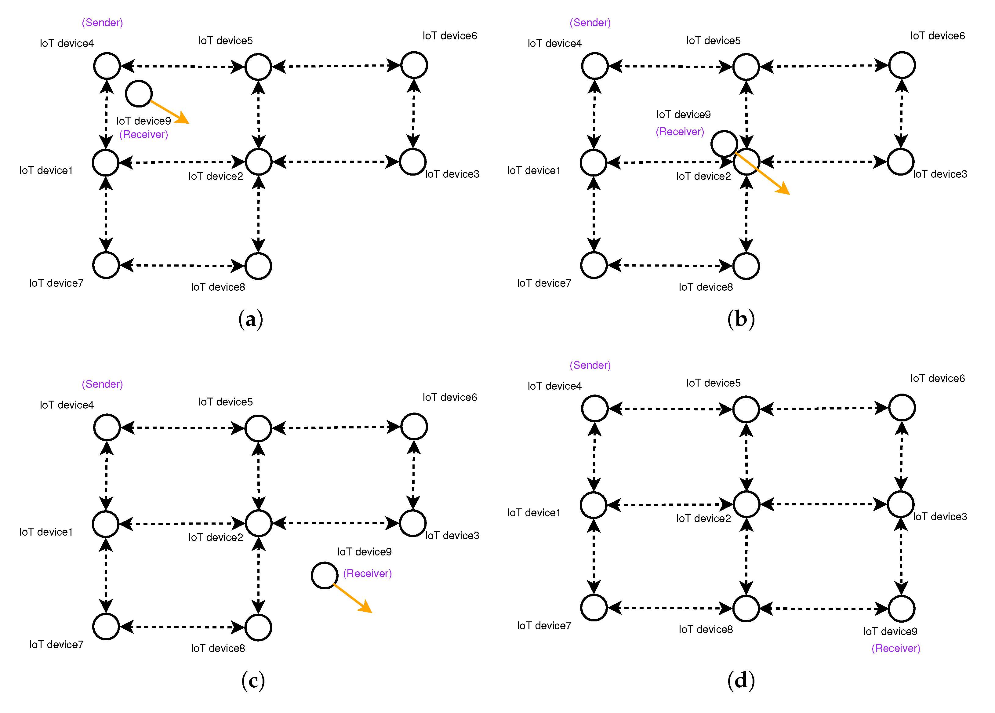 Future Internet | Free Full-Text | A Comparison of Blockchain Recovery ...