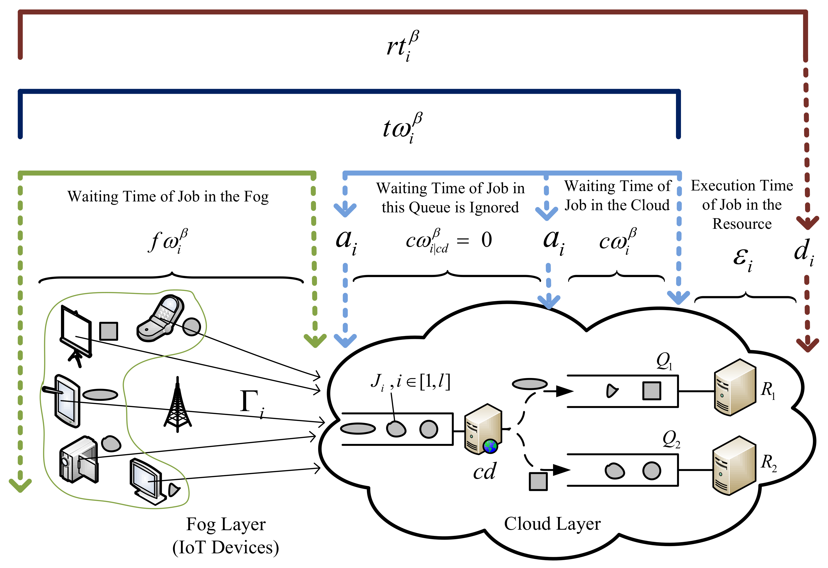 Future Internet | Free Full-Text | A Cost-Aware Framework for QoS-Based and Energy-Efficient ...