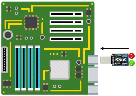 The Future of Cybersecurity in the Age of Quantum Computers
