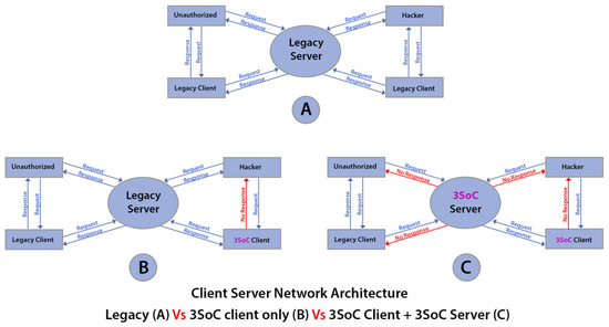 The Future of Cybersecurity in the Age of Quantum Computers