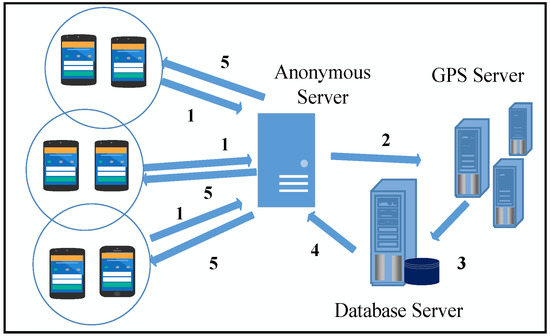 SHFL: K-Anonymity-Based Secure Hierarchical Federated Learning ...
