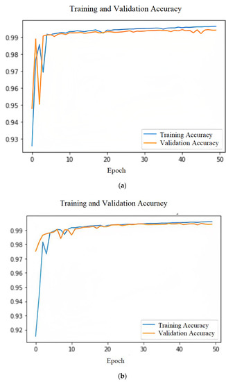 Multimodel Phishing URL Detection Using LSTM, Bidirectional LSTM, and ...