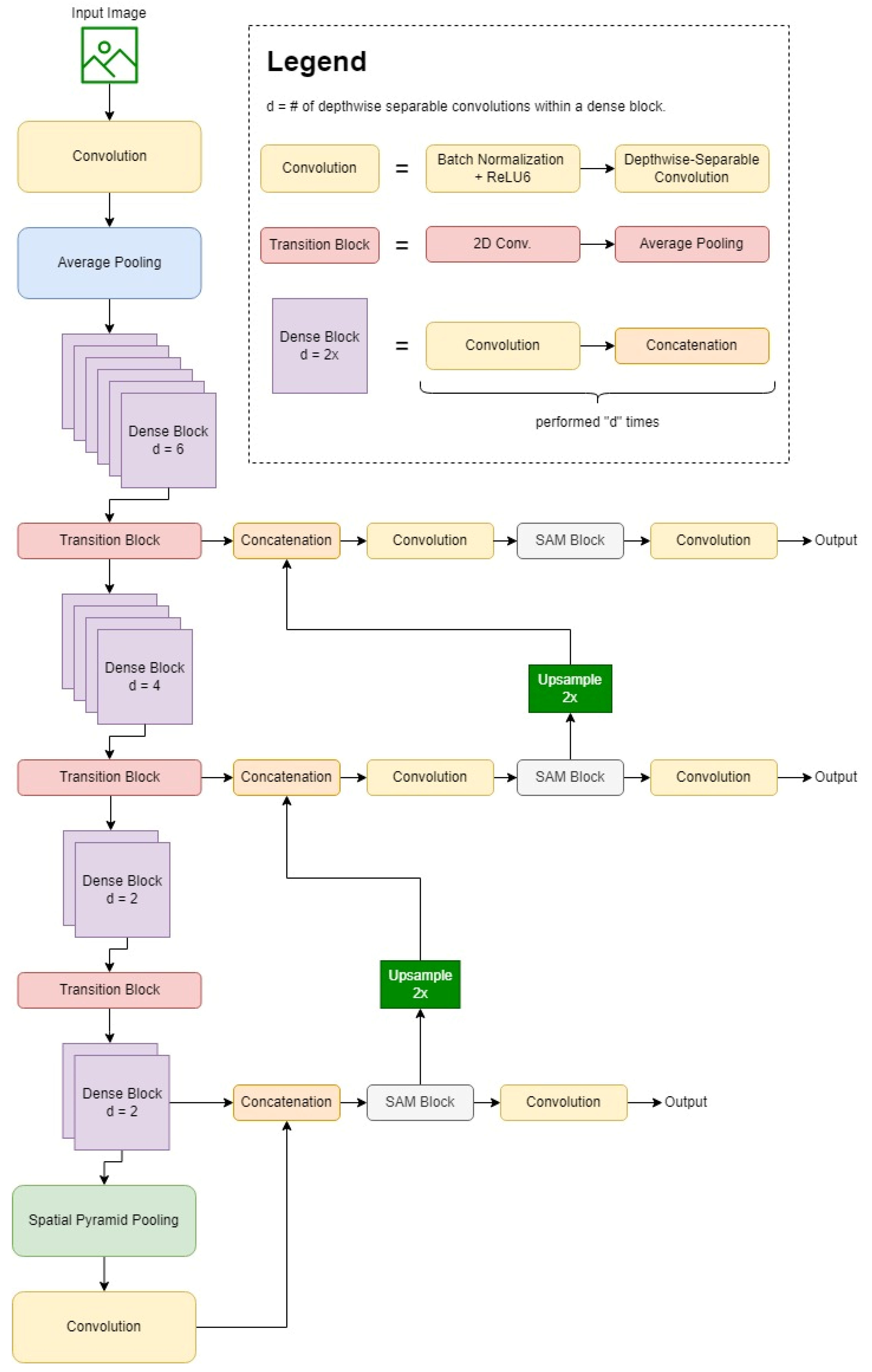 NextDet: Efficient Sparse-to-Dense Object Detection with Attentive Feature Aggregation