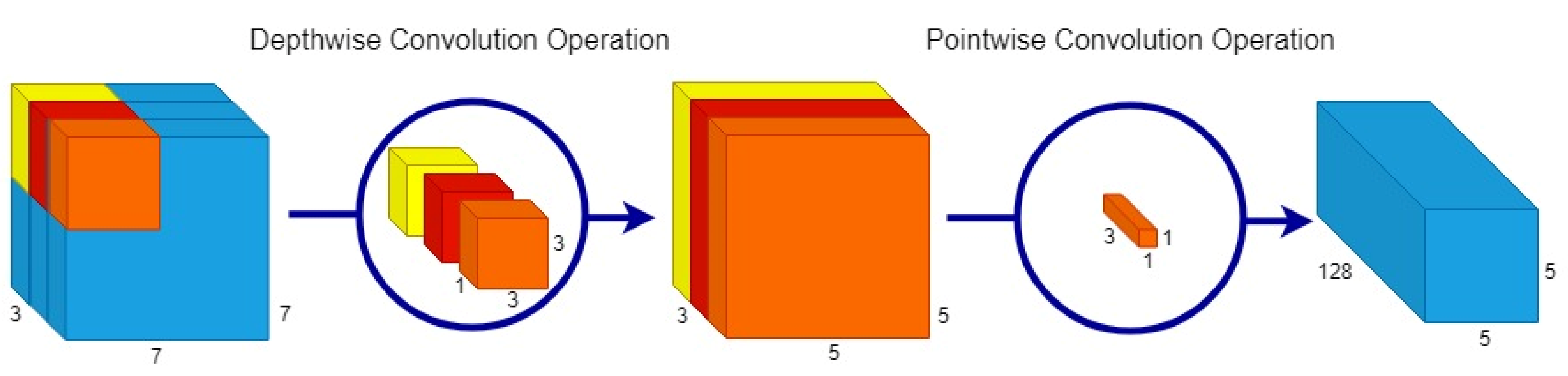 NextDet: Efficient Sparse-to-Dense Object Detection with Attentive Feature Aggregation