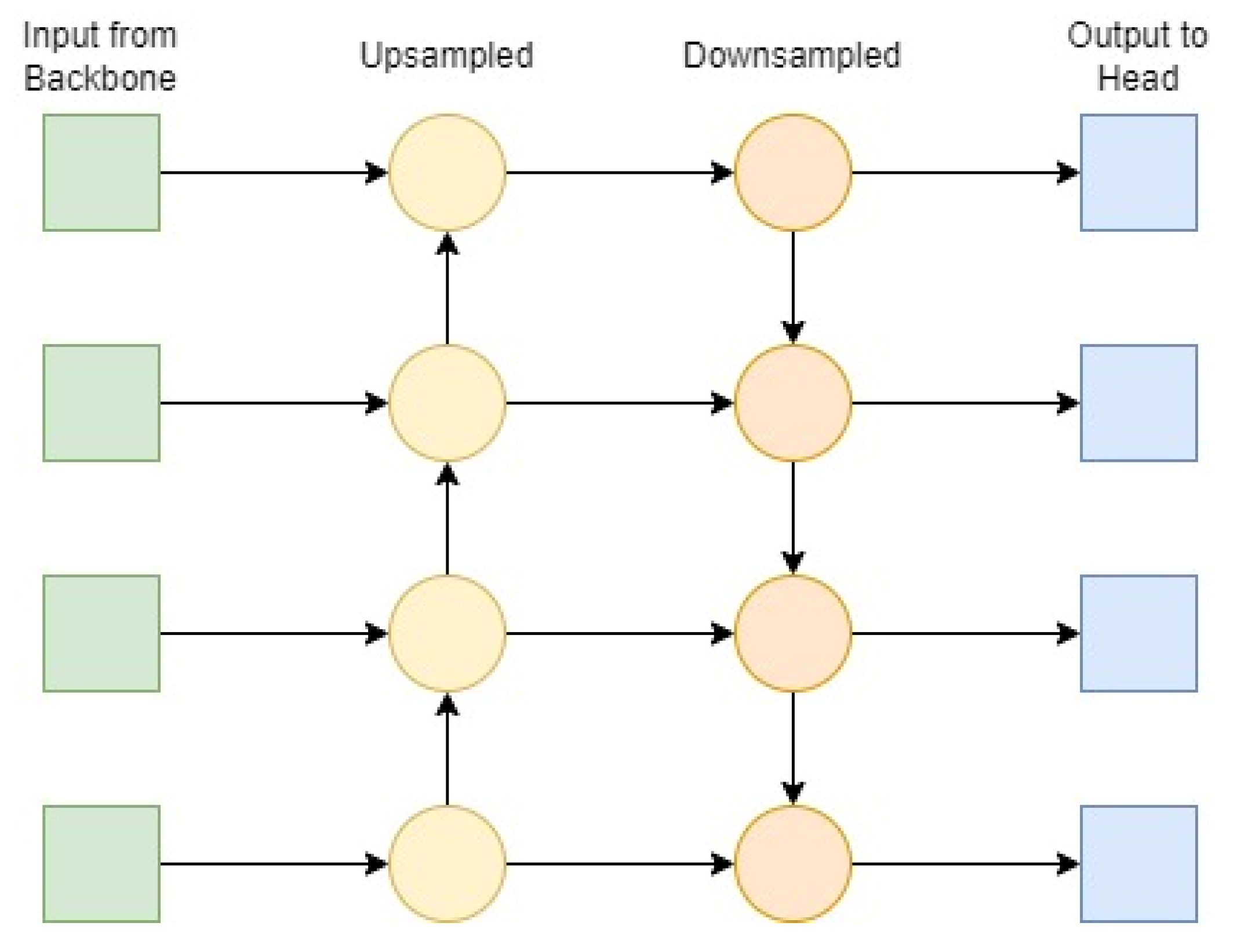 NextDet: Efficient Sparse-to-Dense Object Detection with Attentive Feature Aggregation