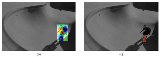 Future Internet | Free Full-Text | NextDet: Efficient Sparse-to-Dense Object Detection with ...