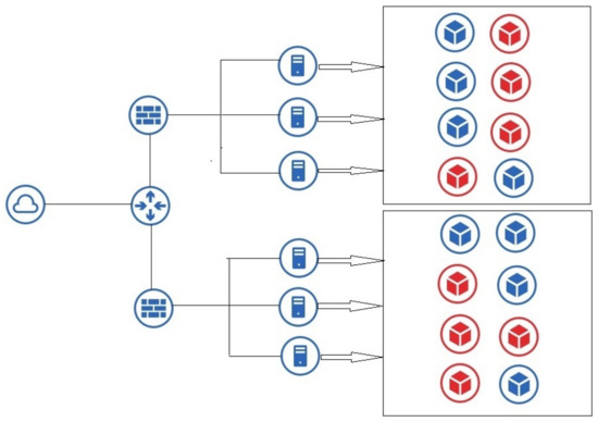 A Game-Theoretic Approach for Network Security Using Honeypots
