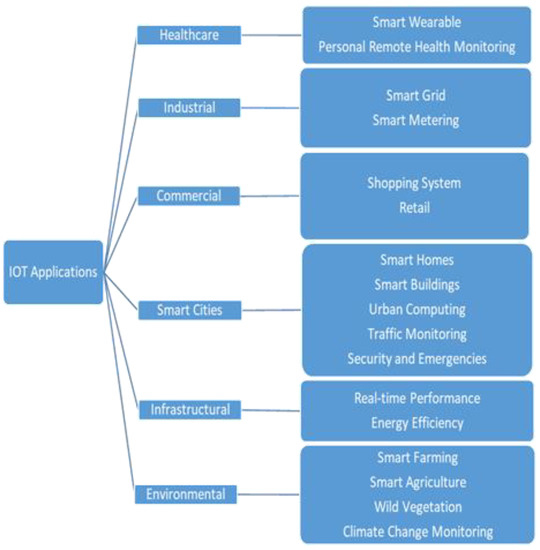 Enhancing the Lifetime and Energy Efficiency of Wireless Sensor Networks Using Aquila Optimizer ...