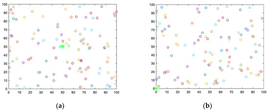 Enhancing The Lifetime And Energy Efficiency Of Wireless Sensor Networks Using Aquila Optimizer
