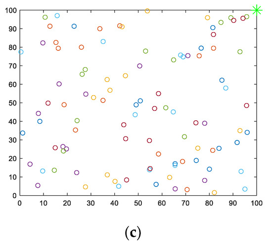 Enhancing The Lifetime And Energy Efficiency Of Wireless Sensor Networks Using Aquila Optimizer