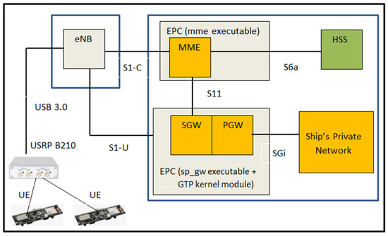A Low-Cost Open-Source Architecture for a Digital Signage Emergency ...