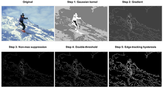 Implementation of the Canny Edge Detector Using a Spiking Neural Network
