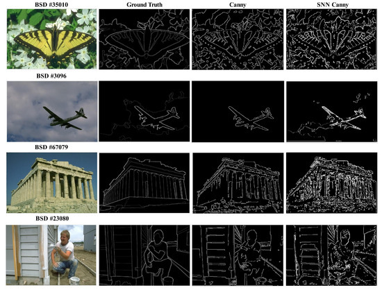 Implementation of the Canny Edge Detector Using a Spiking Neural Network
