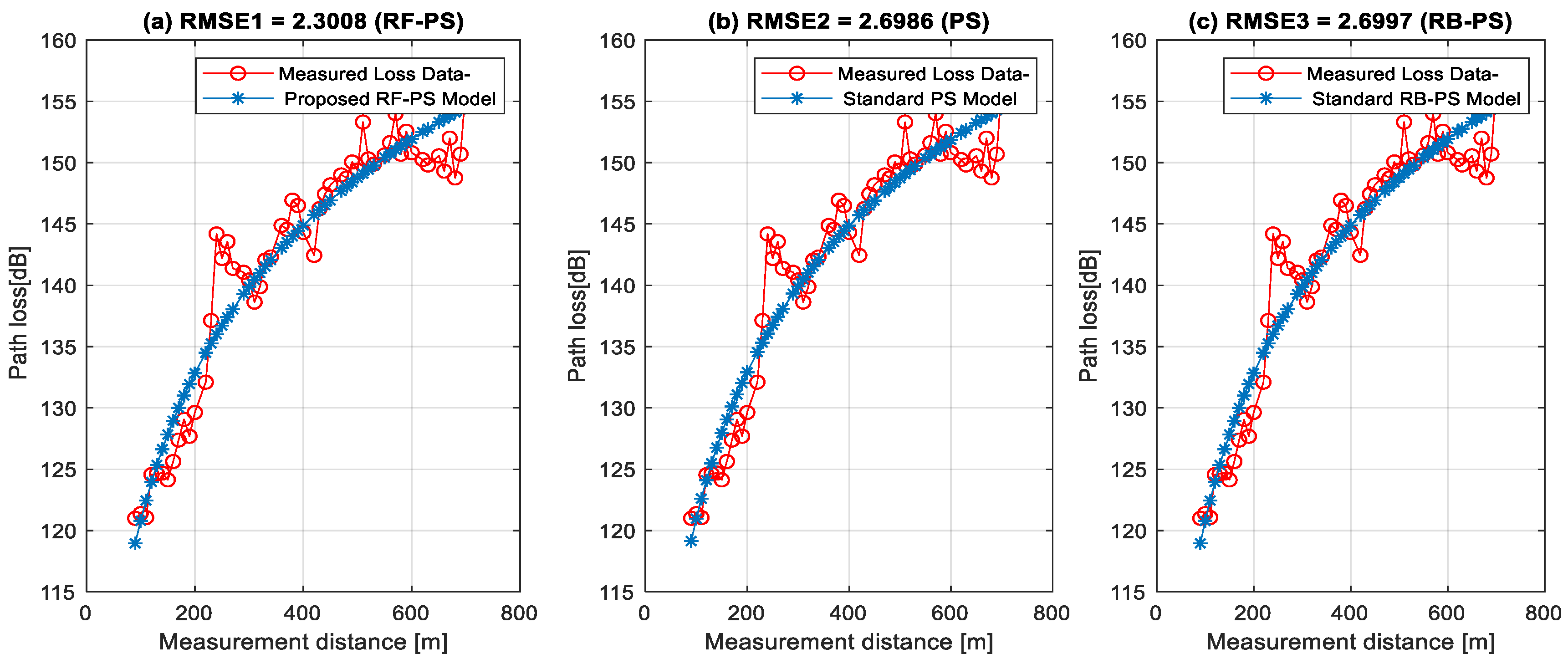 Future Internet Free Full Text Joint Random Forest And Particle Swarm Optimization For 7766