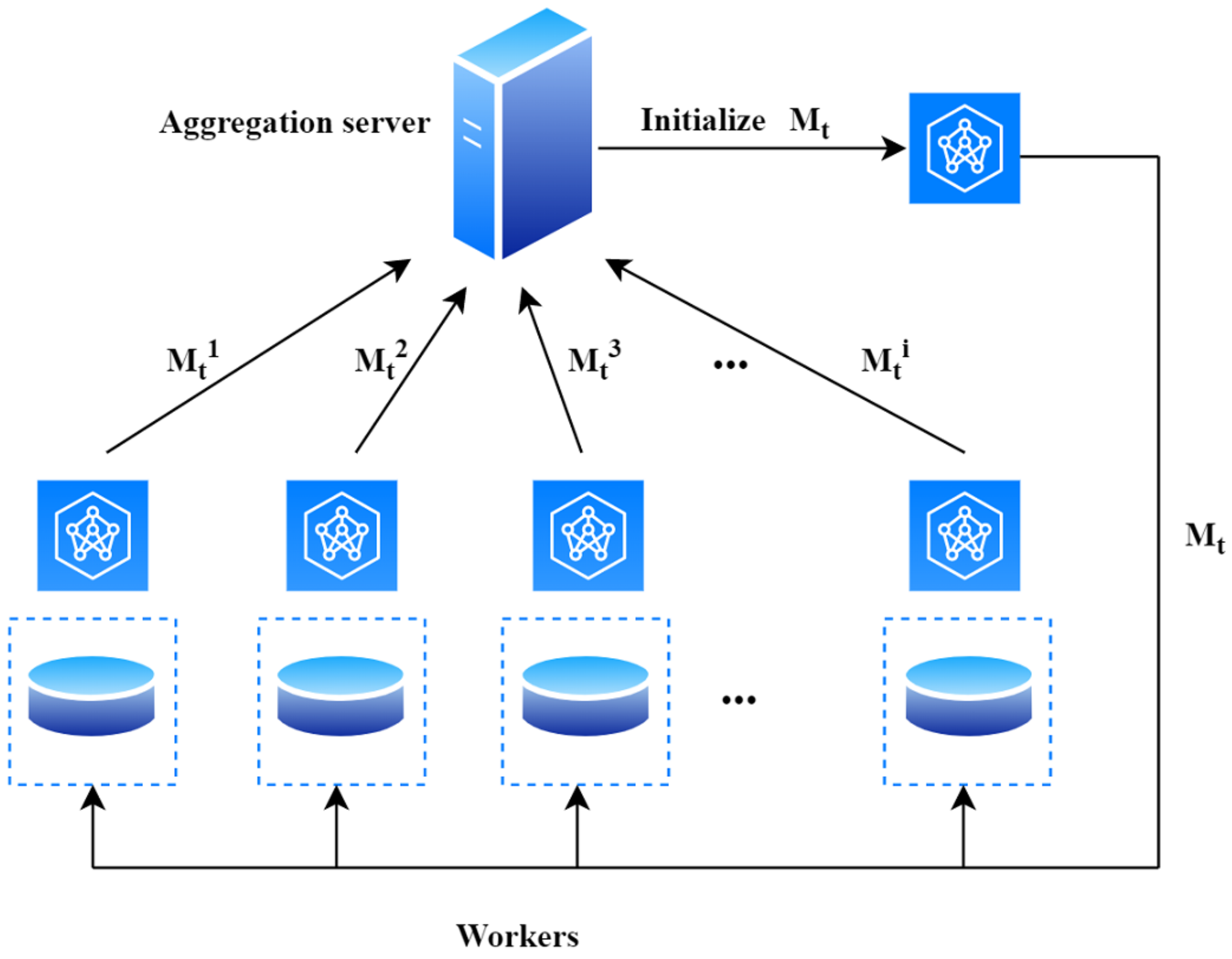 Future Internet | Free Full-Text | FedCO: Communication-Efficient Federated Learning via ...