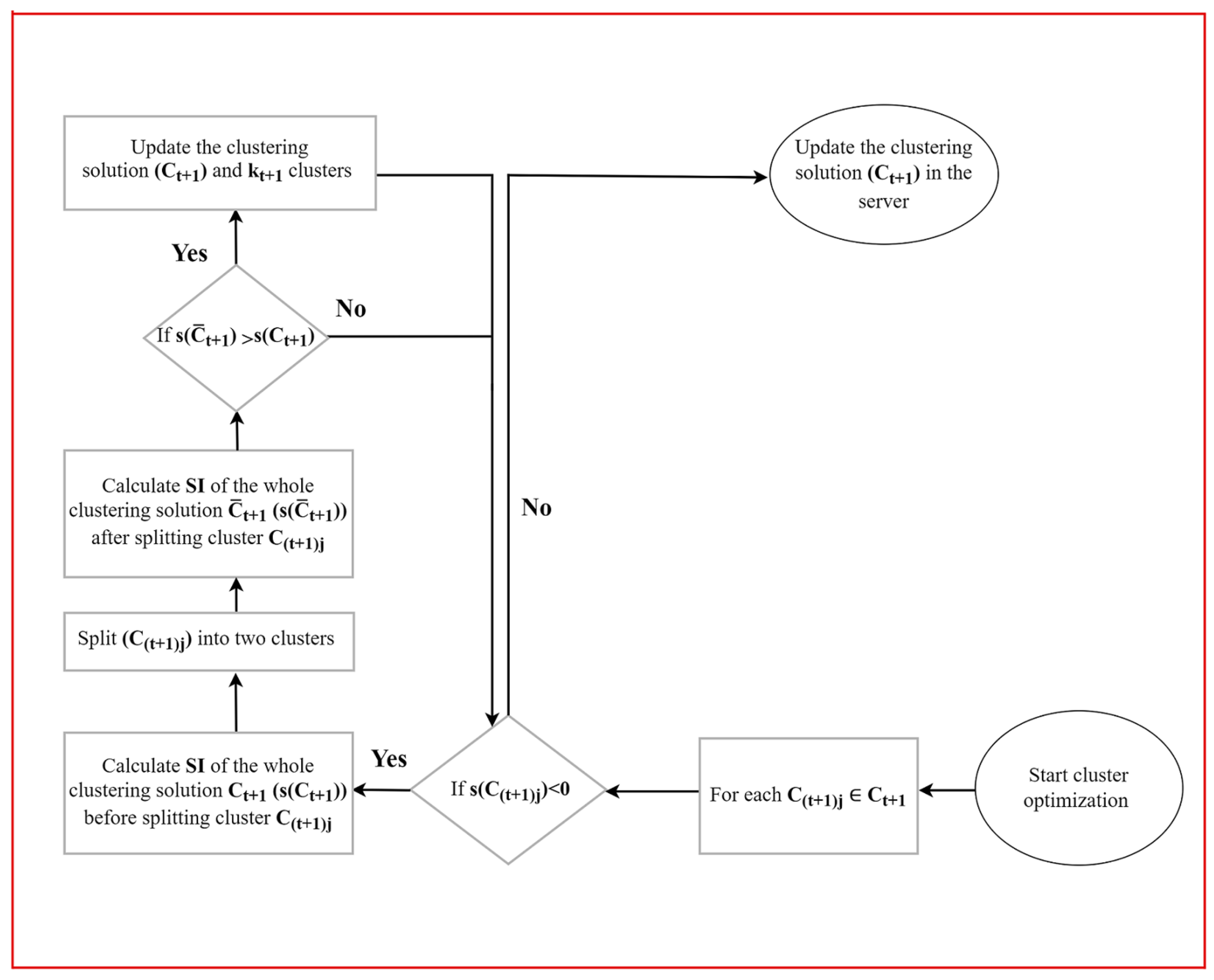 Future Internet Free Full Text Fedco Communication Efficient Federated Learning Via