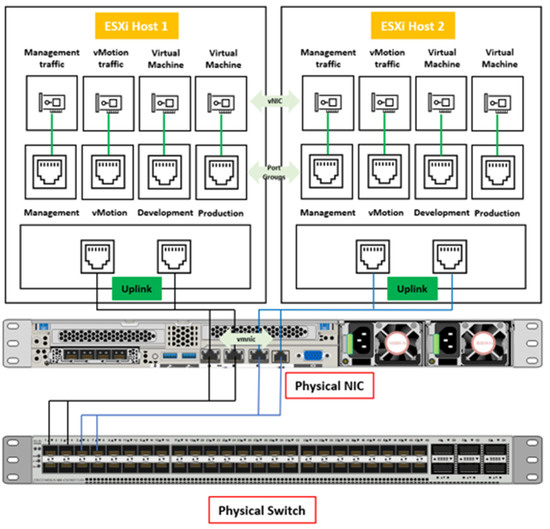 Integrated SDN-NFV 5G Network Performance and Management-Complexity ...
