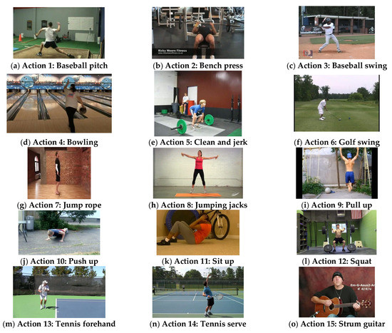 Comparative Analysis of Skeleton-Based Human Pose Estimation