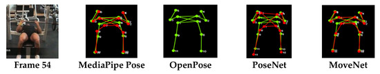 Comparative Analysis of Skeleton-Based Human Pose Estimation