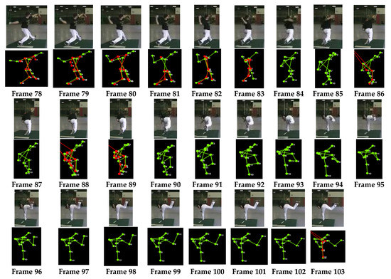 Comparative Analysis of Skeleton-Based Human Pose Estimation