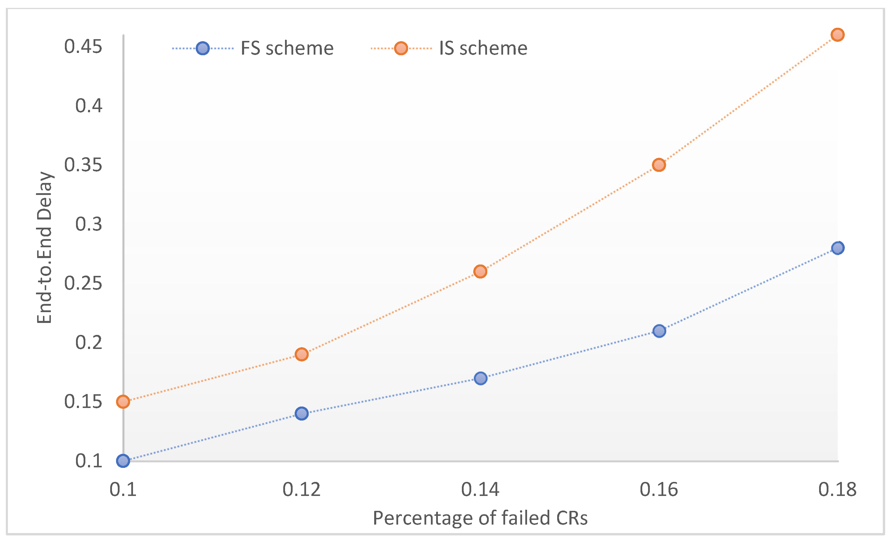 Machine Learning Failure-Aware Scheme for Profit Maximization in the ...