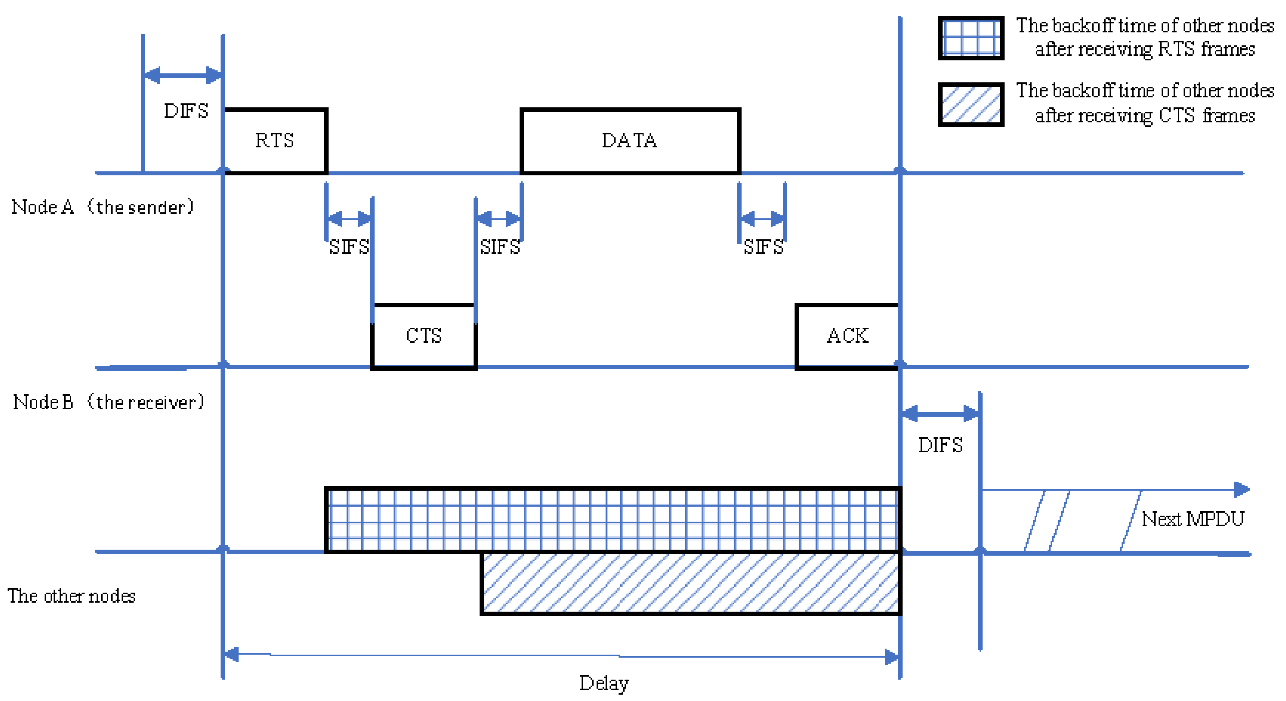Statistical Model of Accurately Estimating Service Delay Behavior in Saturated IEEE 802.11 ...