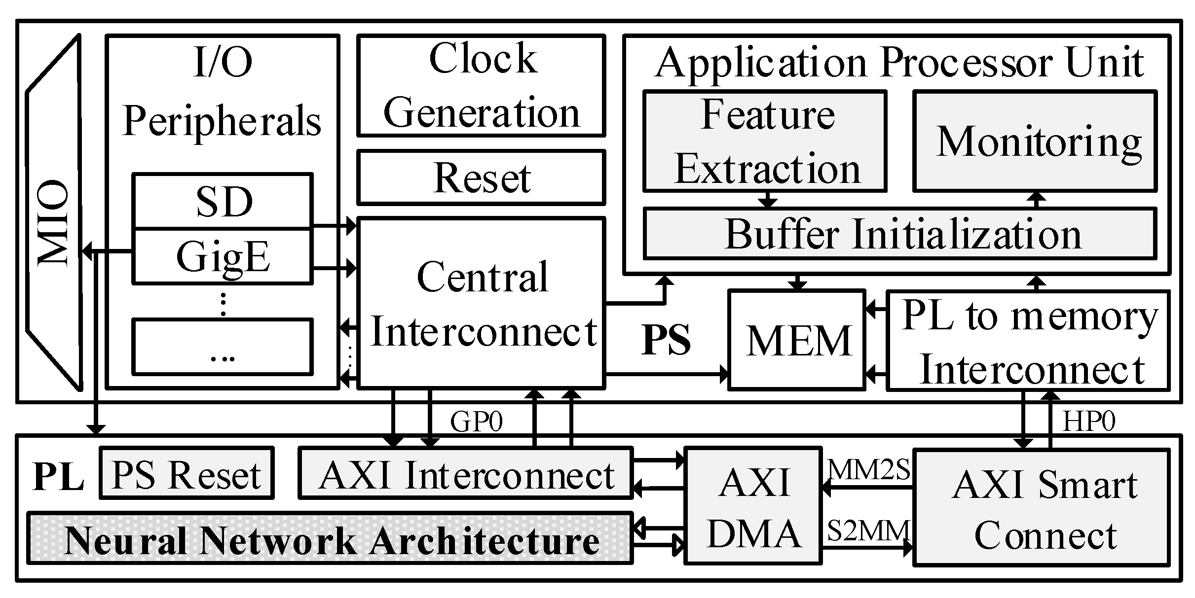 Future Internet | Free Full-Text | HH-NIDS: Heterogeneous Hardware ...