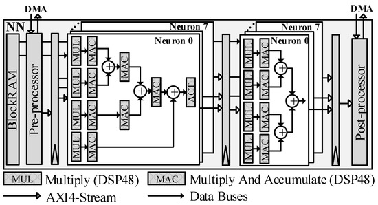 Future Internet | Free Full-Text | HH-NIDS: Heterogeneous Hardware ...