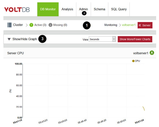 NewSQL Databases Assessment: CockroachDB, MariaDB Xpand, and VoltDB