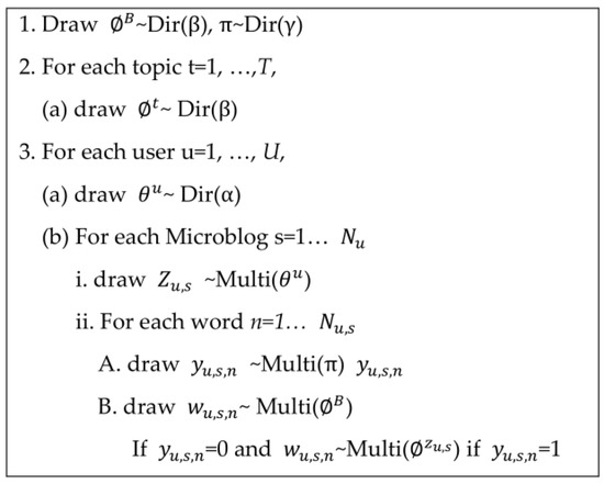A Cross-Platform Personalized Recommender System for Connecting E ...
