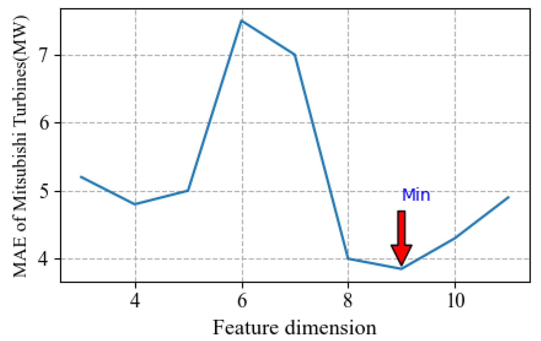 Drifting Streaming Peaks-Over-Threshold-Enhanced Self-Evolving Neural ...