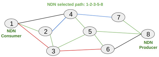 Logically-Centralized SDN-Based NDN Strategies for Wireless Mesh Smart ...