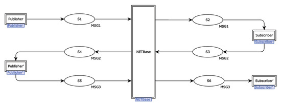 Formal Safety Assessment and Improvement of DDS Protocol for Industrial ...