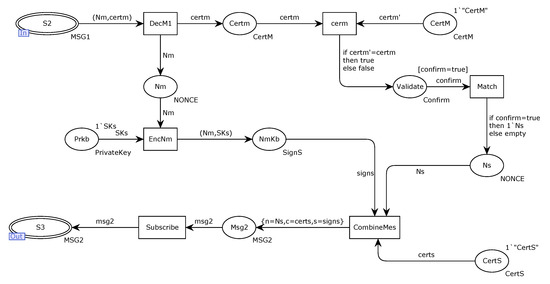 Formal Safety Assessment and Improvement of DDS Protocol for Industrial ...