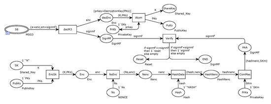 Formal Safety Assessment and Improvement of DDS Protocol for Industrial ...