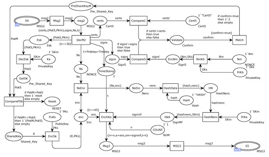Formal Safety Assessment and Improvement of DDS Protocol for Industrial ...