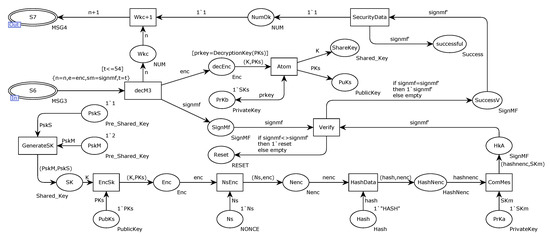 Formal Safety Assessment and Improvement of DDS Protocol for Industrial ...